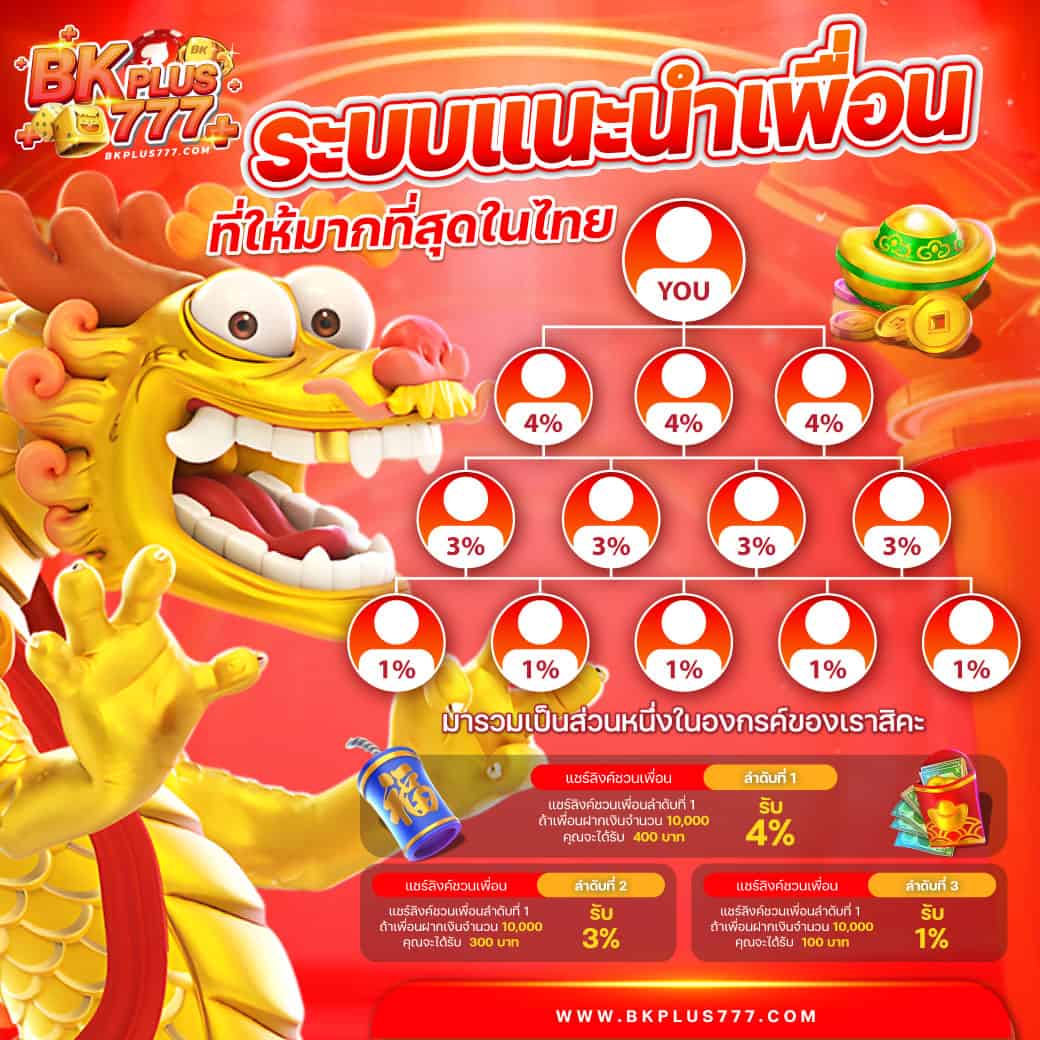 แชร์ลิงค์แนะนำ - BKPLUS777